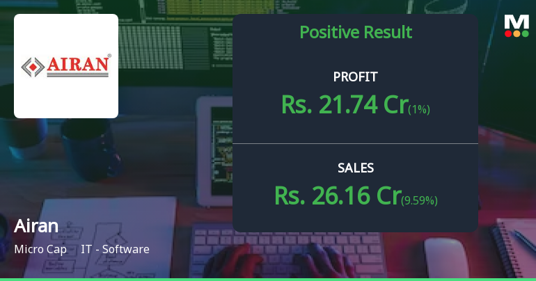 Airan Reports Positive Growth in Financial Performance for Q1 FY25