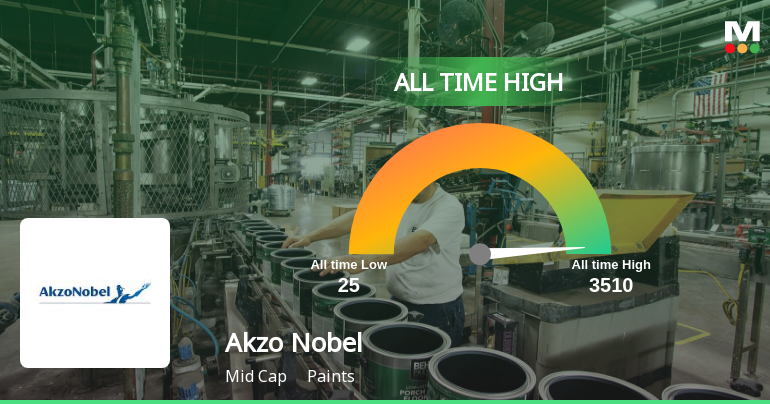 Akzo Nobel India's Stock Reaches All-Time High, Showcasin...
