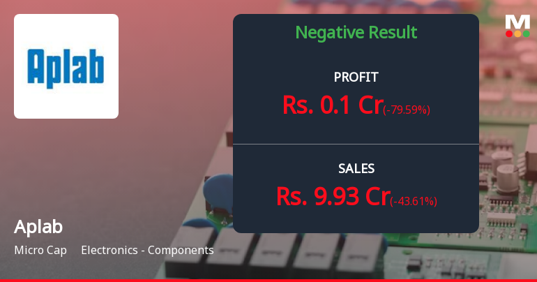 Aplab's Q1 financial report shows growth in net sales, but decline in profitability