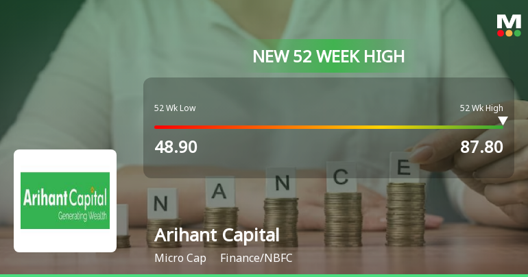 Arihant Capital Markets Soars to 52-Week High, Receives 'Strong Buy' Rating from MarketsMOJO