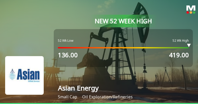 Smallcap company Asian Energy Services hits 52-week high, outperforms ...