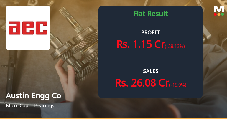 Austin Engineering Company's Financial Results Declared as 'Sell' by MarketsMOJO Quarterly ...