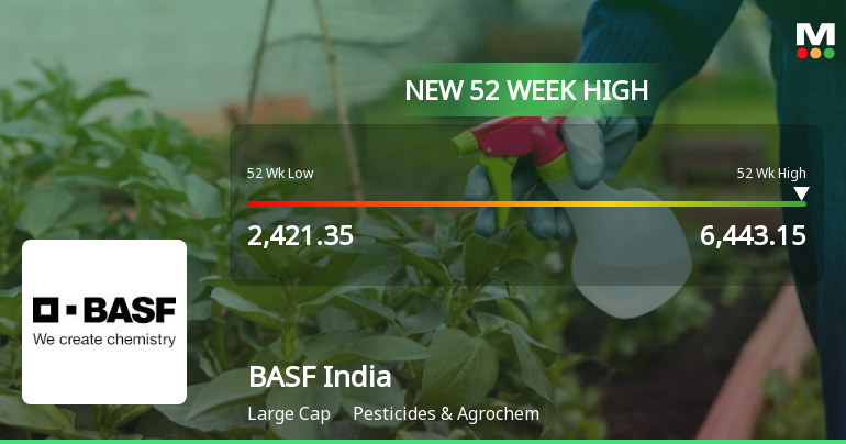 BASF India's Stock Hits 52-Week High, Receives 'Strong Buy' Rating from ...