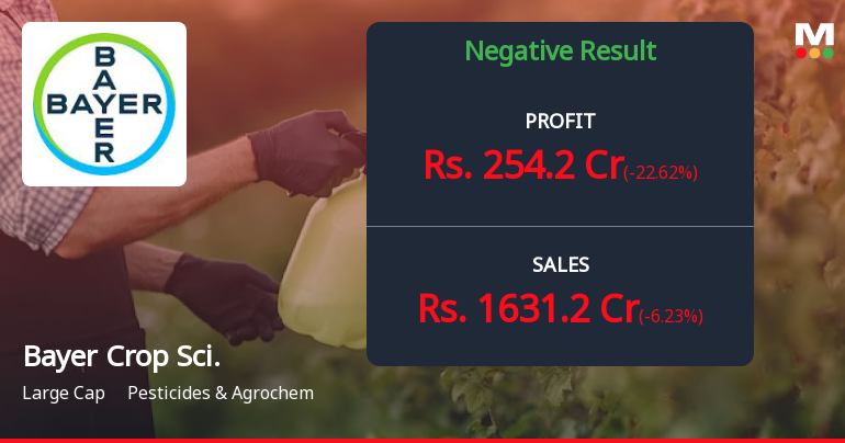 Bayer CropScience maintains strong position in agrochemical industry ...