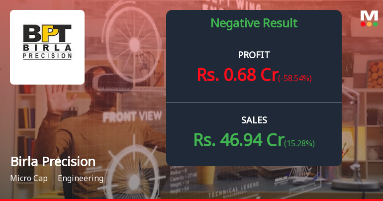 Birla Precision Technologies Reports Decline in Financial...