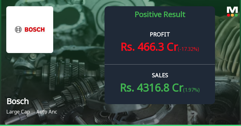 Bosch reports strong financial performance in Q1 FY25, but areas for ...