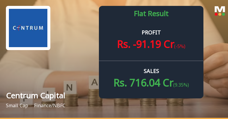 Centrum Capital Reports Strong Financial Performance in Q1 FY25, with ...