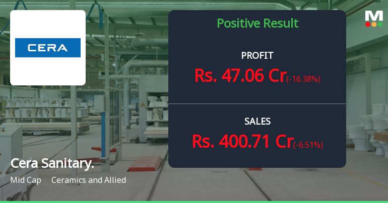 Cera Sanitaryware's Q1 FY25 Financial Results Show Mixed Performance, 'Hold' Call from MarketsMOJO
