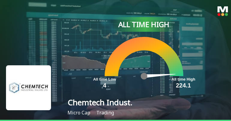 Chemtech Industrial Valves Reaches All-Time High with Consistent Gains ...