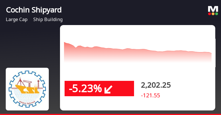 Cochin Shipyard's Stock Sees Decline, Experts Give 'Buy' Call Amidst ...