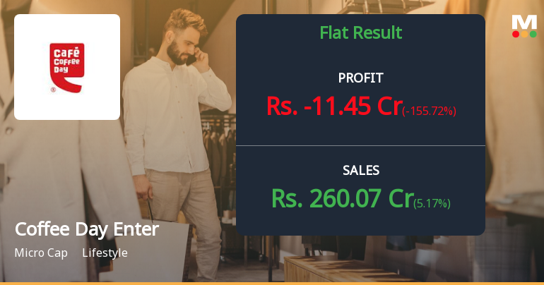 Coffee Day Enter Receives 'Strong Sell' Stock Call Despite Positive ...