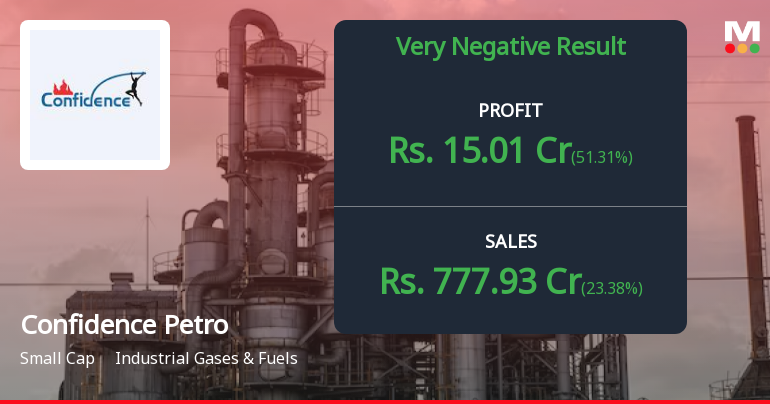 Confidence Petroleum India's Q1 FY25 financials show nega...