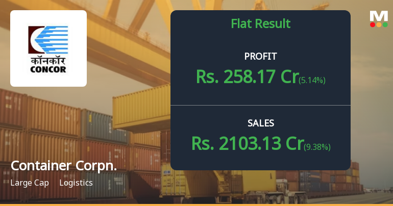 Container Corporation of India Reports Flat Performance in Q1 FY25, But Holds Potential for ...