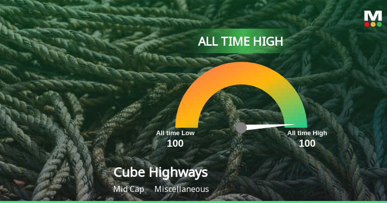 Cube Highways Trust Reaches All-Time High, But Rated as 'Sell' by MarketsMOJO