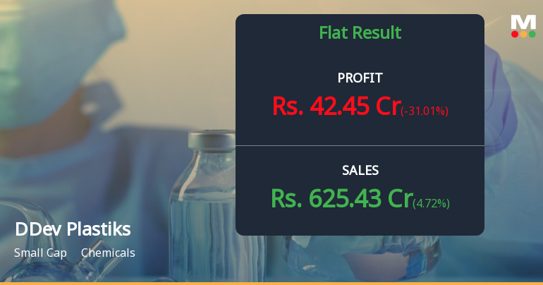 DDev Plastiks Industries Reports Decline in Financial Performance for ...