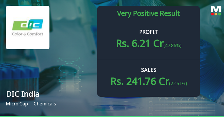DIC India Reports Strong Financial Performance in Q1 FY25...