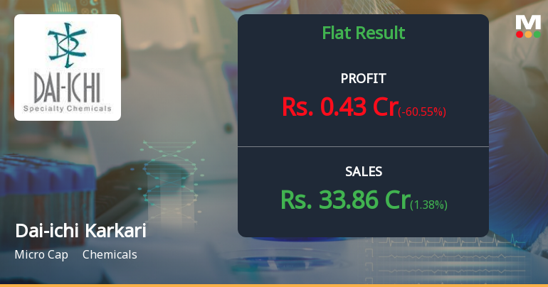 Dai-ichi Karkari's Q1 financial report shows mixed performance with positive growth in PAT.