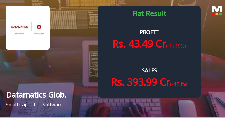 Datamatics Global Services Reports Flat Performance in Q1, Concerns ...