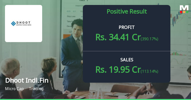 Dhoot Industrial Finance Reports Mixed Performance in Q1 FY25 Despite ...