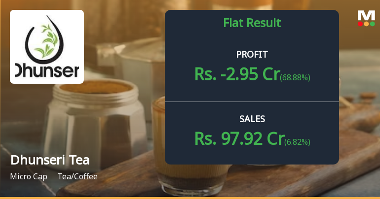 Dhunseri Tea & Industries Reports Mixed Performance in Q1 FY25 ...