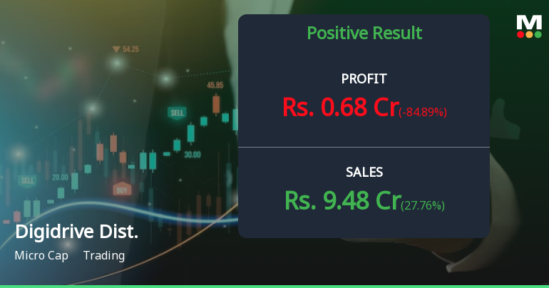 Digidrive Dist. Reports Positive Financial Performance in Q1 2024 ...