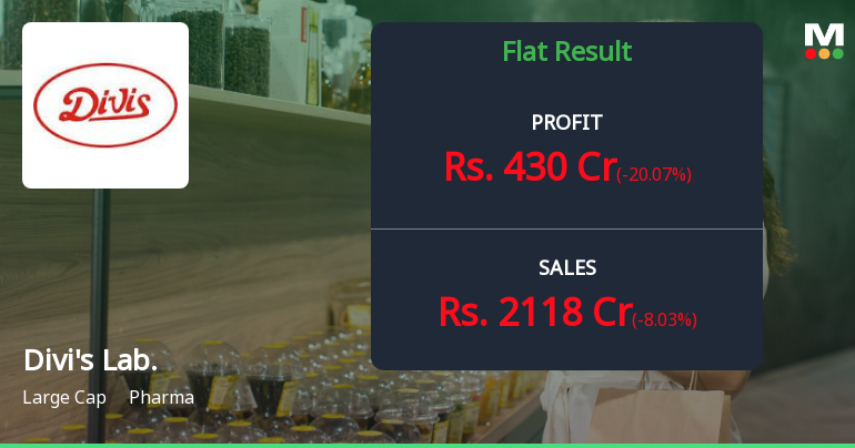 Divi's Laboratories Reports Mixed Performance in Q1 FY25, PAT Shows ...