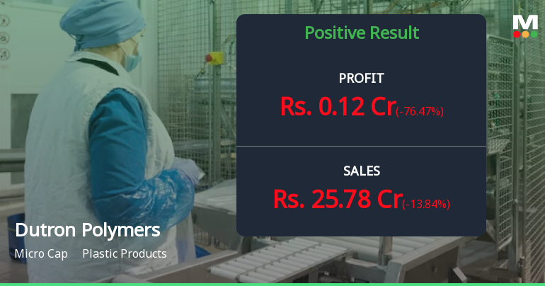 Dutron Polymers Reports Strong Financial Performance in Q1 2024