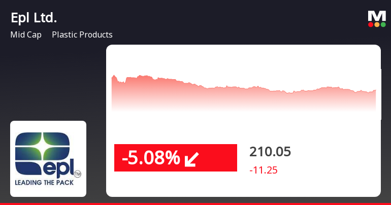 EPL LIMITED Stock Drops -5.47% in Line with Sector Perfor...