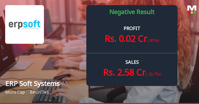 ERP Soft Systems Reports Negative Performance in Q1 2024, Receives 'Strong Sell' Rating