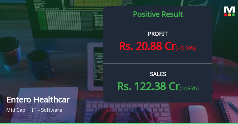 Entero Healthcare Solutions Reports Impressive Financial Results for Q1 ...