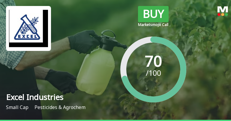 Excel Industries Receives 'Buy' Rating from MarketsMOJO, Impressive ...