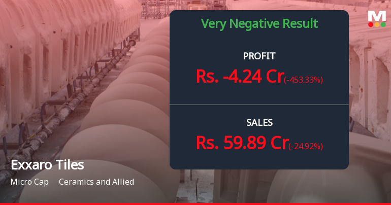 Exxaro Tiles' Financial Report Shows Significant Decline in Performance ...