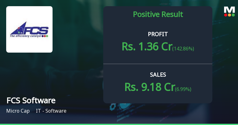 FCS Software Solutions Reports Strong Financial Performance for Q1 FY25