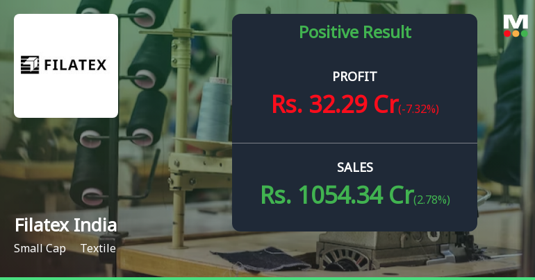 Filatex India Reports Strong Financial Performance in Q1 ...