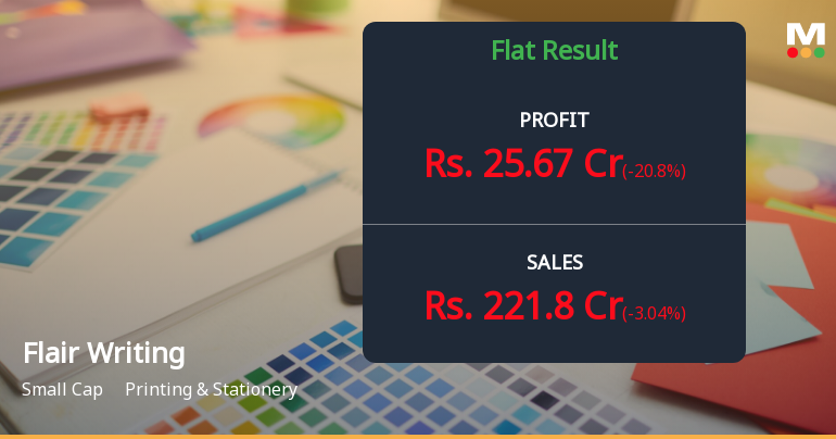 Flair Writing Industries Reports Decline in Financial Performance for ...