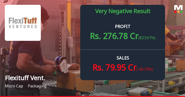 Flexituff Ventures International Reports Significant Decline in Financial Performance for Q1 FY25