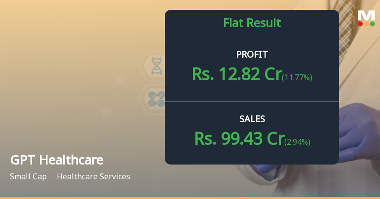 GPT Healthcare's Q1 Financial Results Show Mixed Performance ...