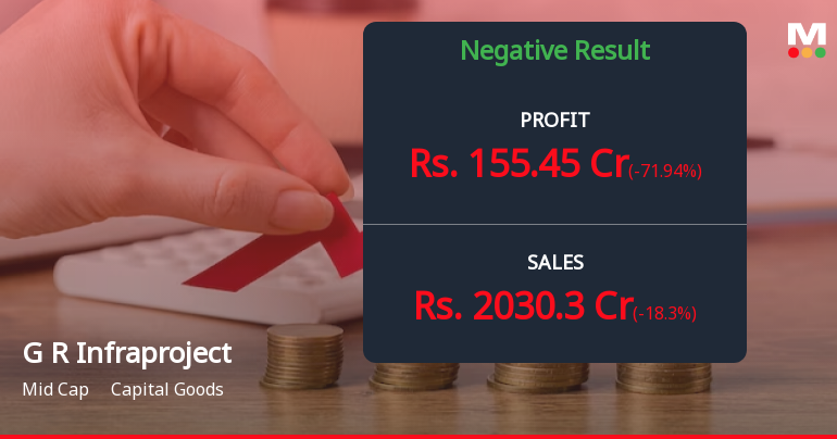 G R Infraprojects reports mixed financial results for Q1 FY25, with ...