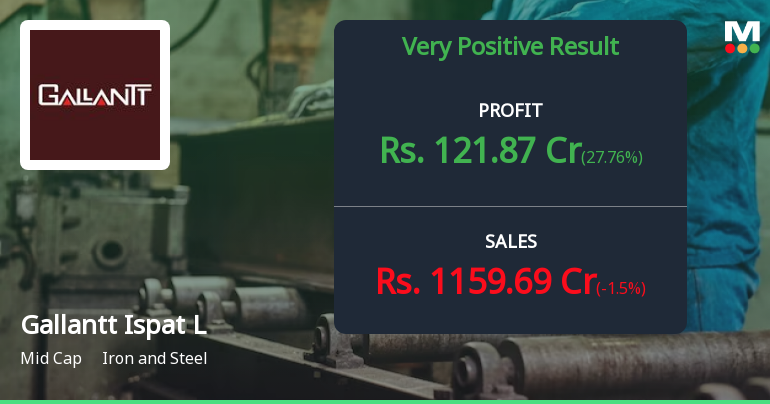 Gallantt Ispat L Reports Strong Financial Performance in Q1 FY25 ...