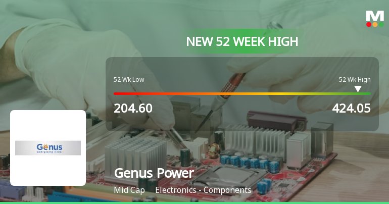 Genus Power Infrastructures Soars to 52-Week High, Outper...