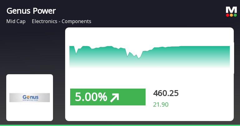 Genus Power Infrastructures Ltd's Stock Hits All-Time High with ...