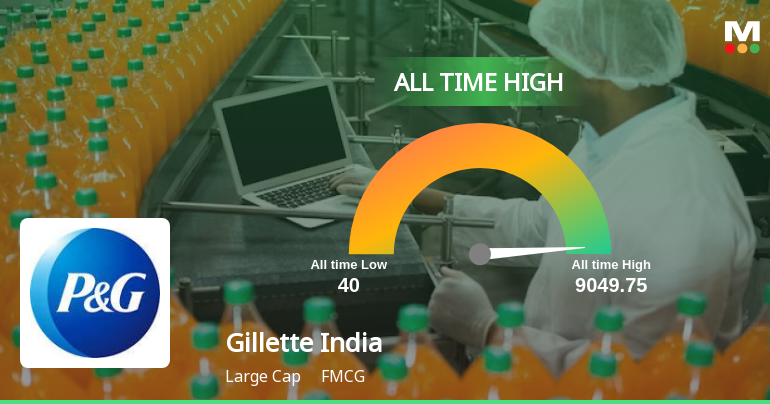 Gillette India Ltd. Reaches All-Time High in Stock Price, Showcasing ...