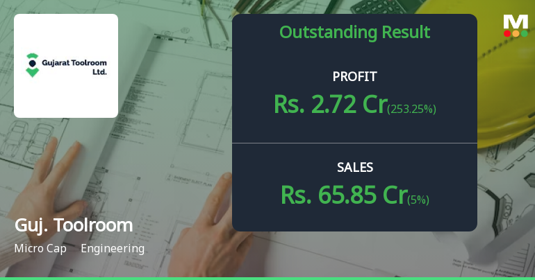 Gujarat Toolroom's Q1 financial results show impressive growth and ...