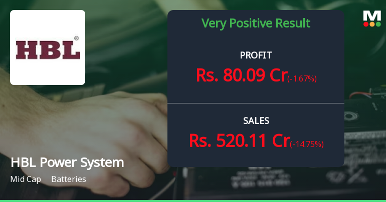 HBL Power System's Q1 FY25 financial results show impressive growth and ...