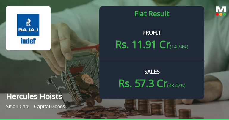 Hercules Hoists Reports Strong Financial Performance in Q1 FY25, Receives 'Hold' Rating.