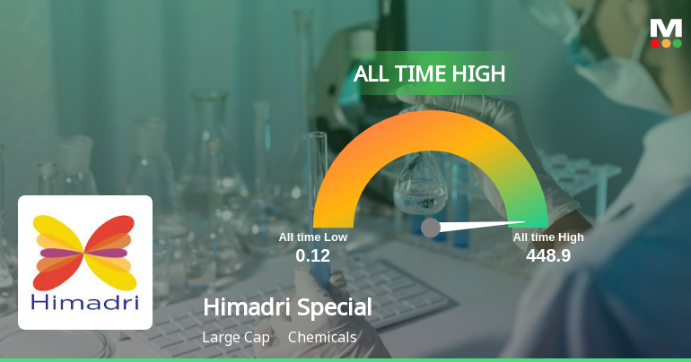 Himadri Speciality Chemical's Stock Reaches All-Time High...