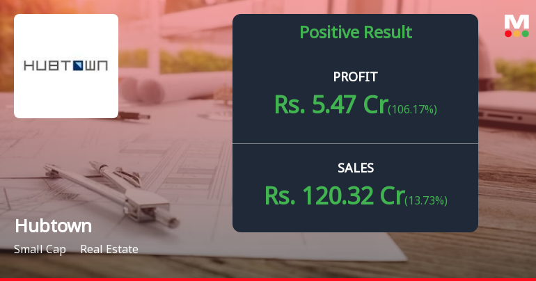 Hubtown's Q1 FY25 Results Show Strong Sales and Profitability, But Non ...