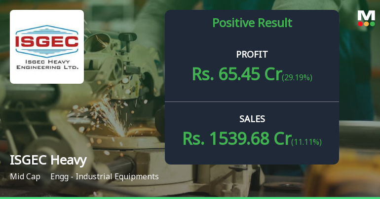 ISGEC Heavy Engineering Shows Positive Growth in Q1 2024, But Slows in ...