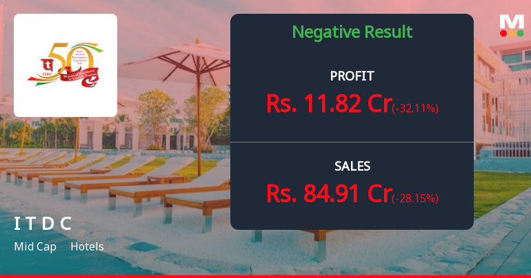 I T D C Reports Negative Financial Performance in Q1 FY25, Investors ...