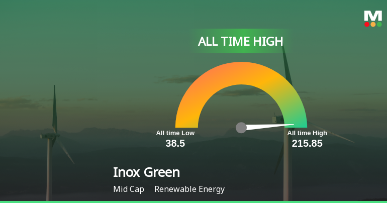 Inox Green Energy Services Stock Reaches All-Time High, Outperforms ...